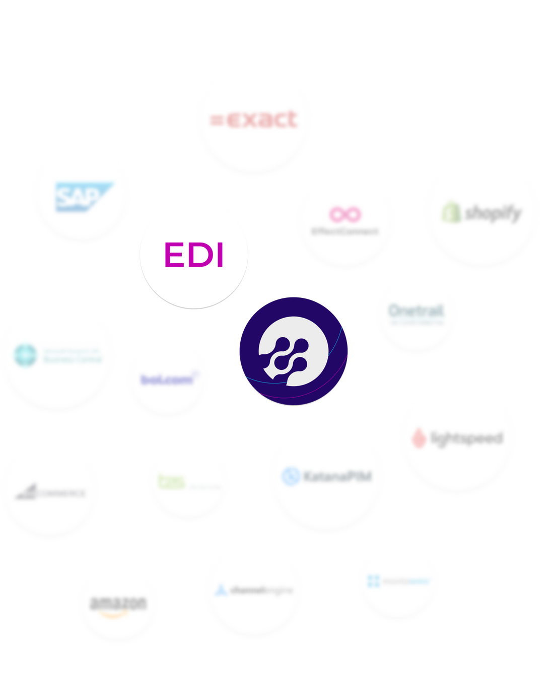OrderChief | Integrate EDI with your systems