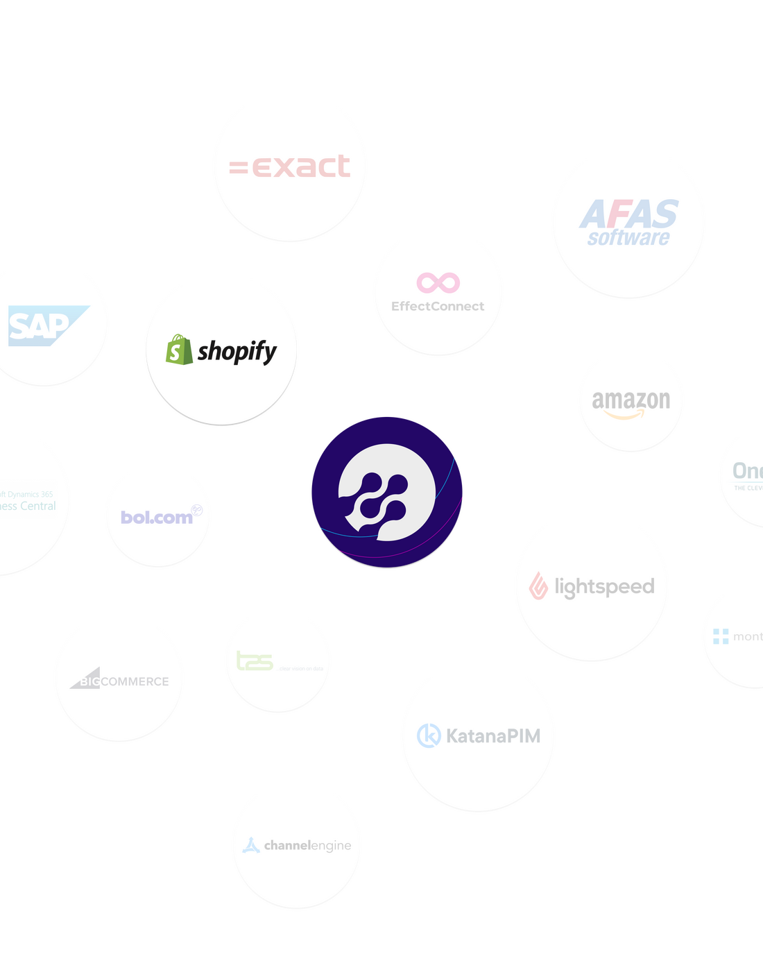 OrderChief | Connect Shopify to your business software