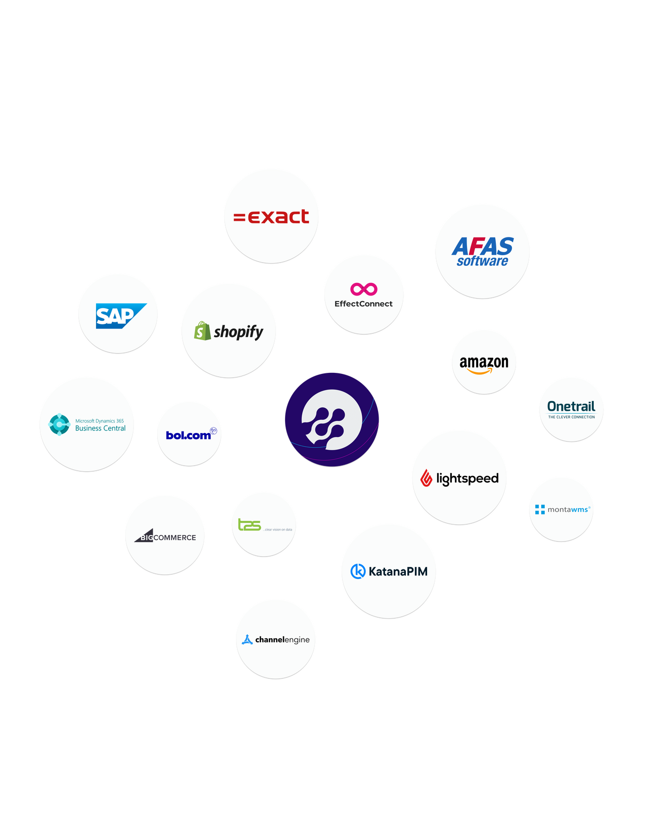 OrderChief | The joyful integration experience